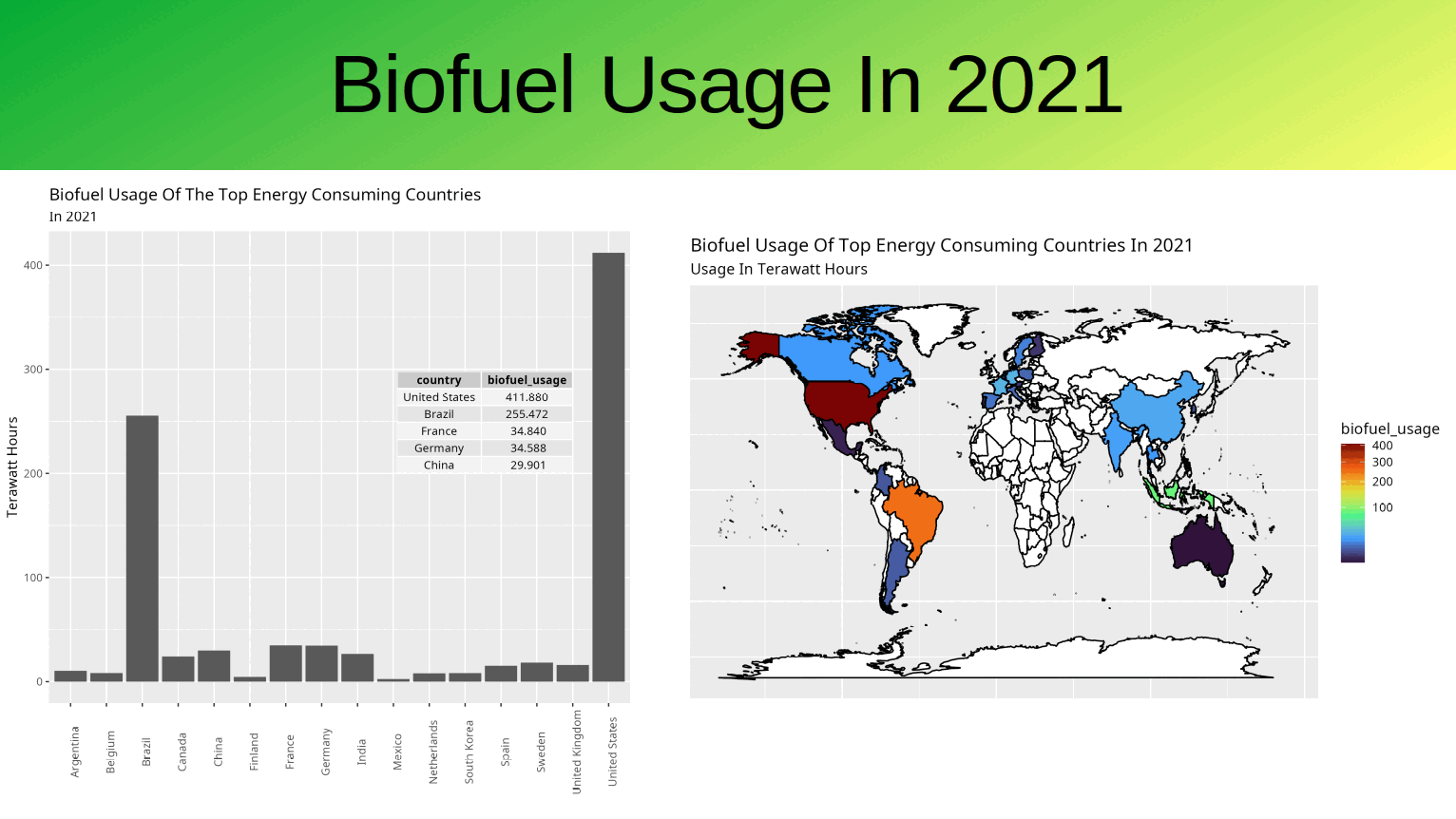 Energy Usage // Kim Tynes